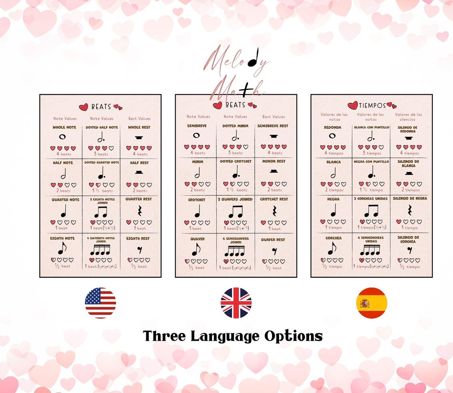 Music Notes Values Wall Art, Music Theory Poster, Musical Fractions ...