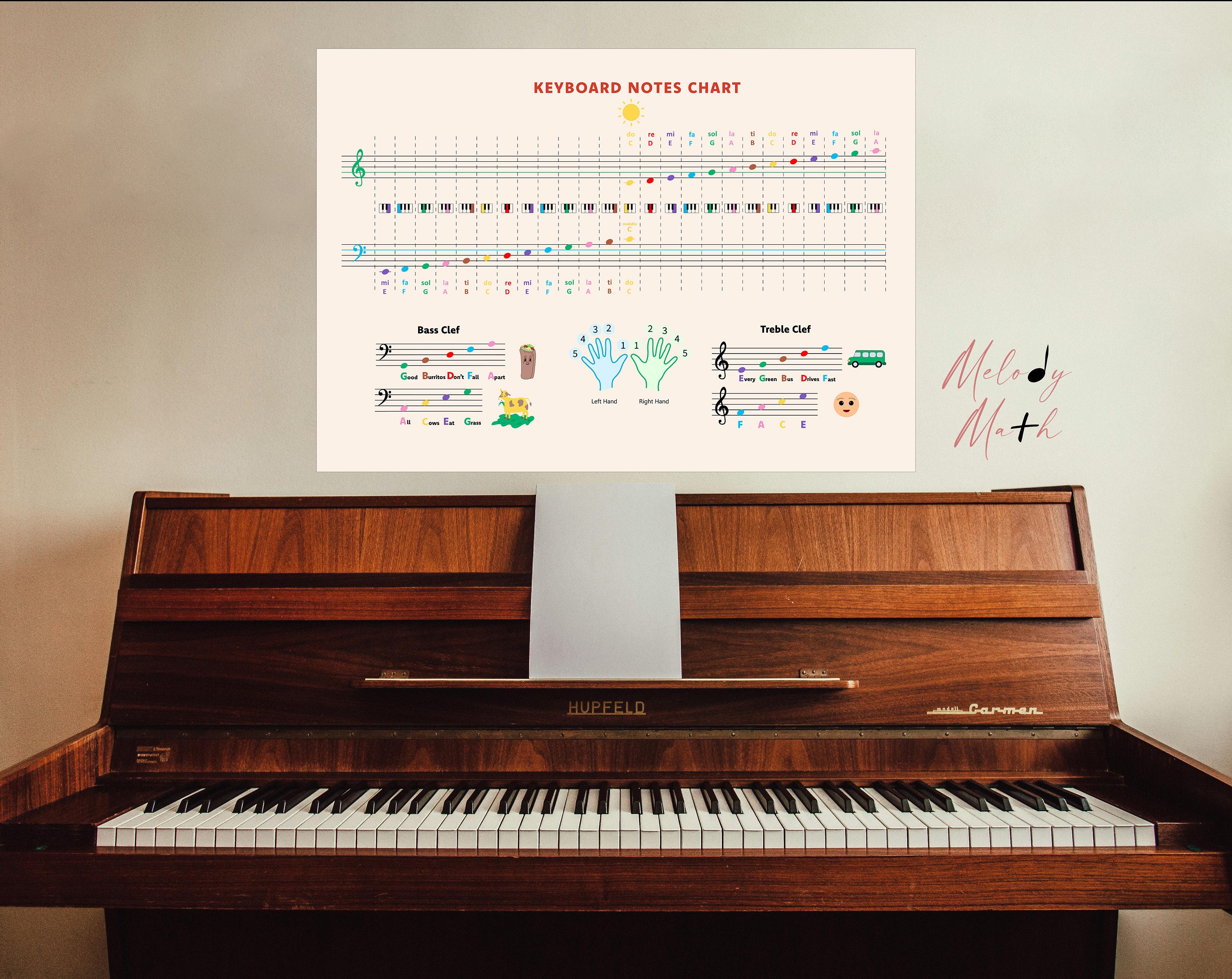 Colorea y aprende notas musicales, tabla de notas de piano, notas de ...