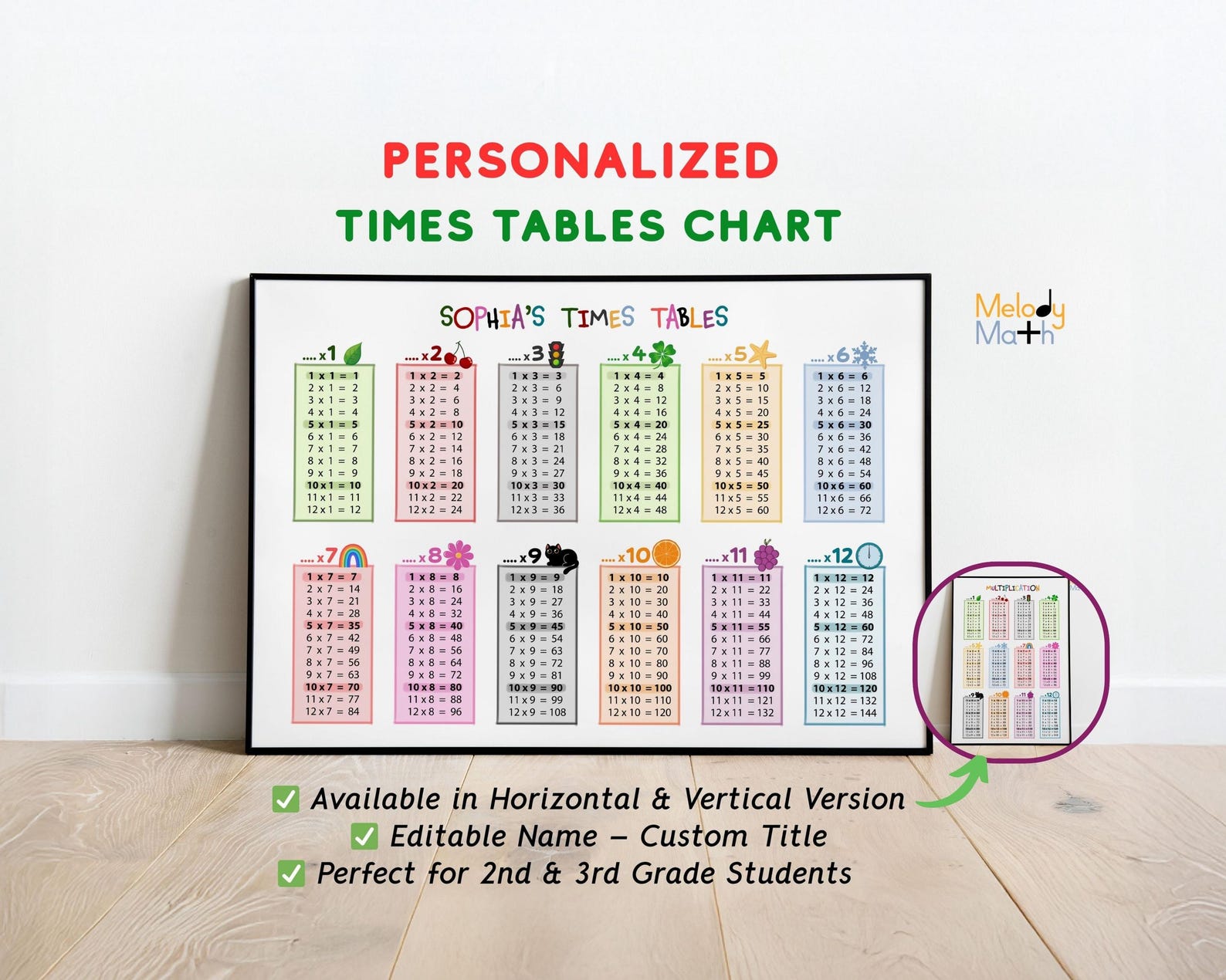 Personalized Times Table 1-12 Chart Custom Title Multiplication Table ...