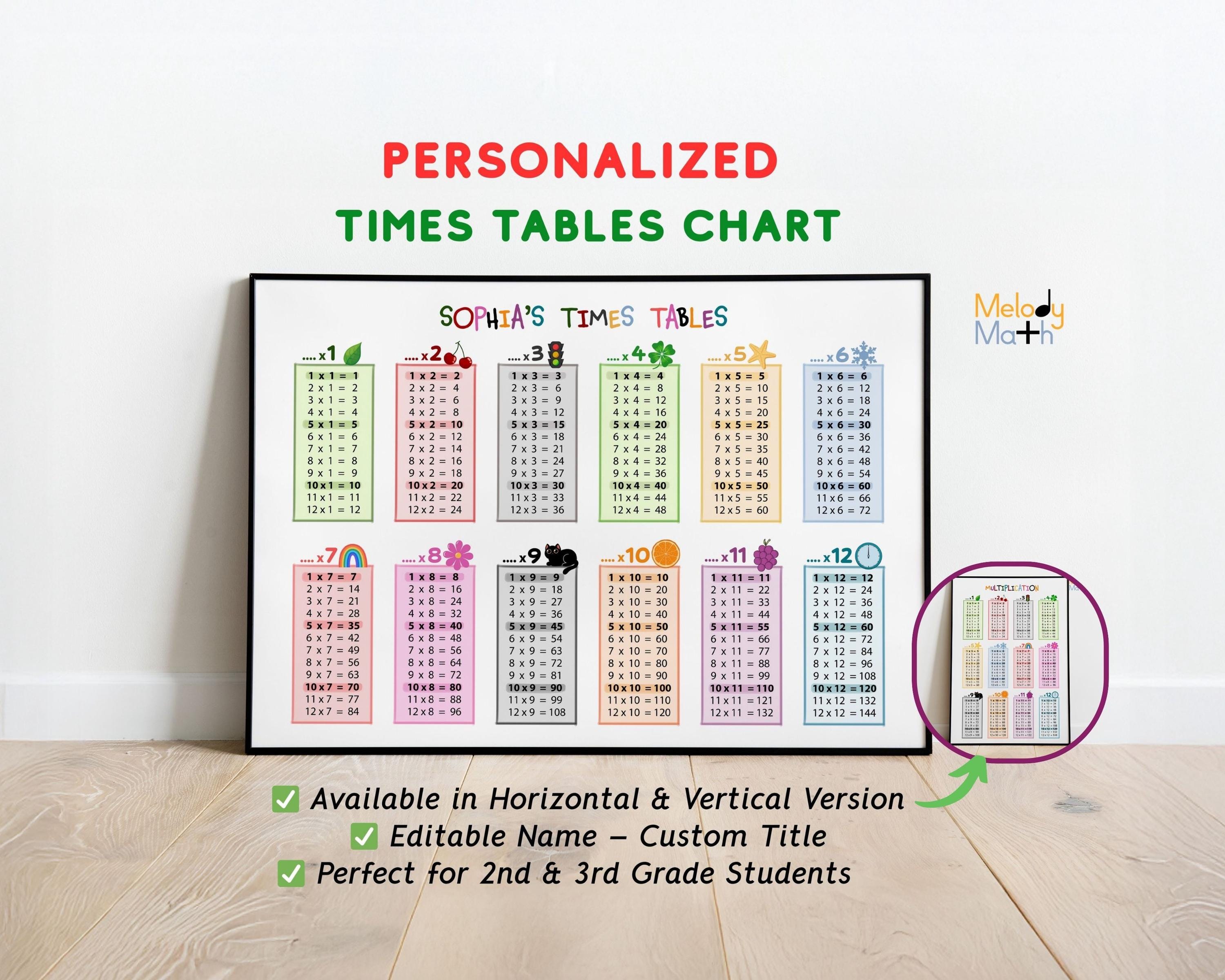 Personalized Times Table 1-12 Chart Custom Title Multiplication Table ...
