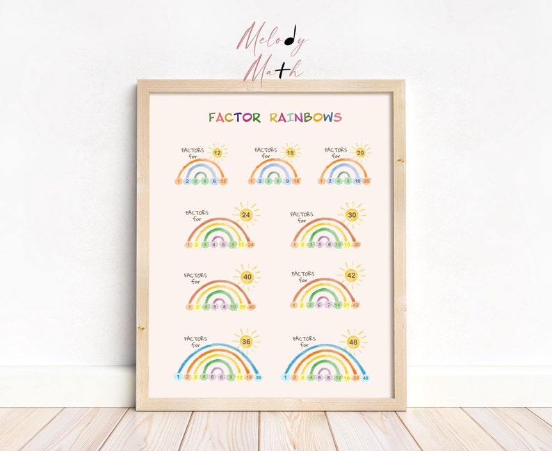 Rainbow Factor Posters, Colorful Multiplication Charts, Factors and ...