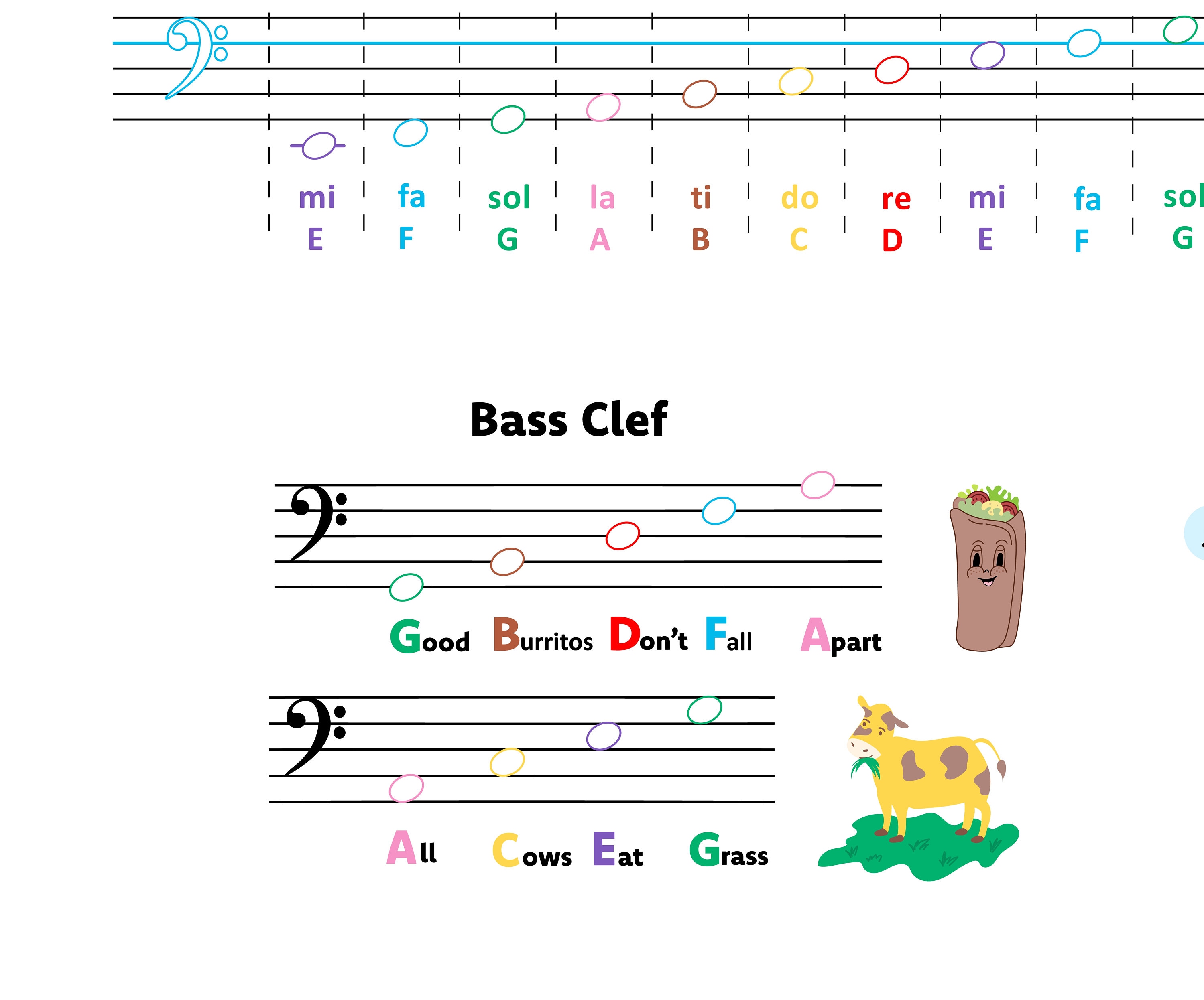 Colorea y aprende notas musicales, tabla de notas de piano, notas de ...