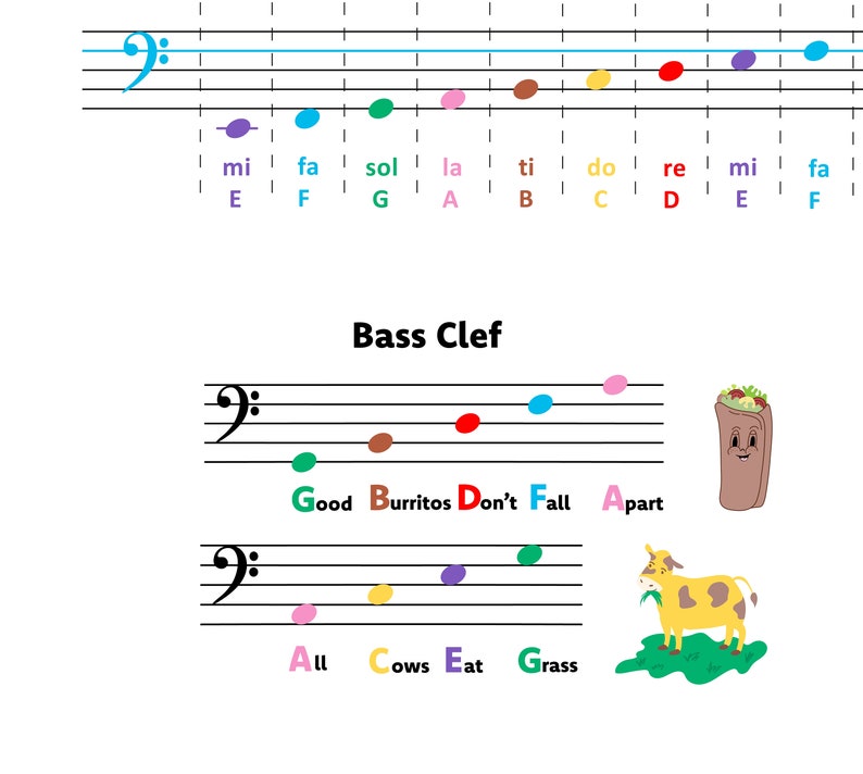 Colour Learn Notes, Beginner Piano Notes Poster, Piano Keys and Notes ...