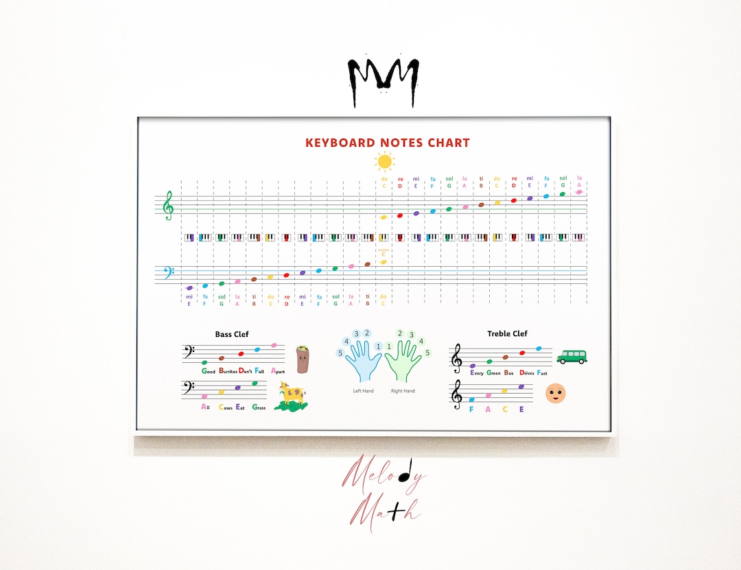 Colorea y aprende notas musicales, tabla de notas de piano, notas de ...