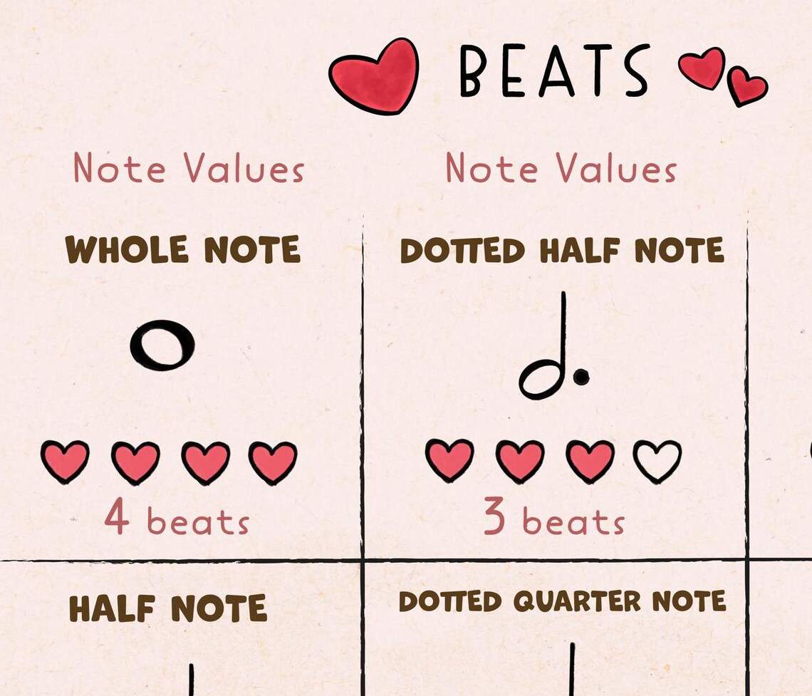 Music Notes Values Wall Art, Music Theory Poster, Musical Fractions ...