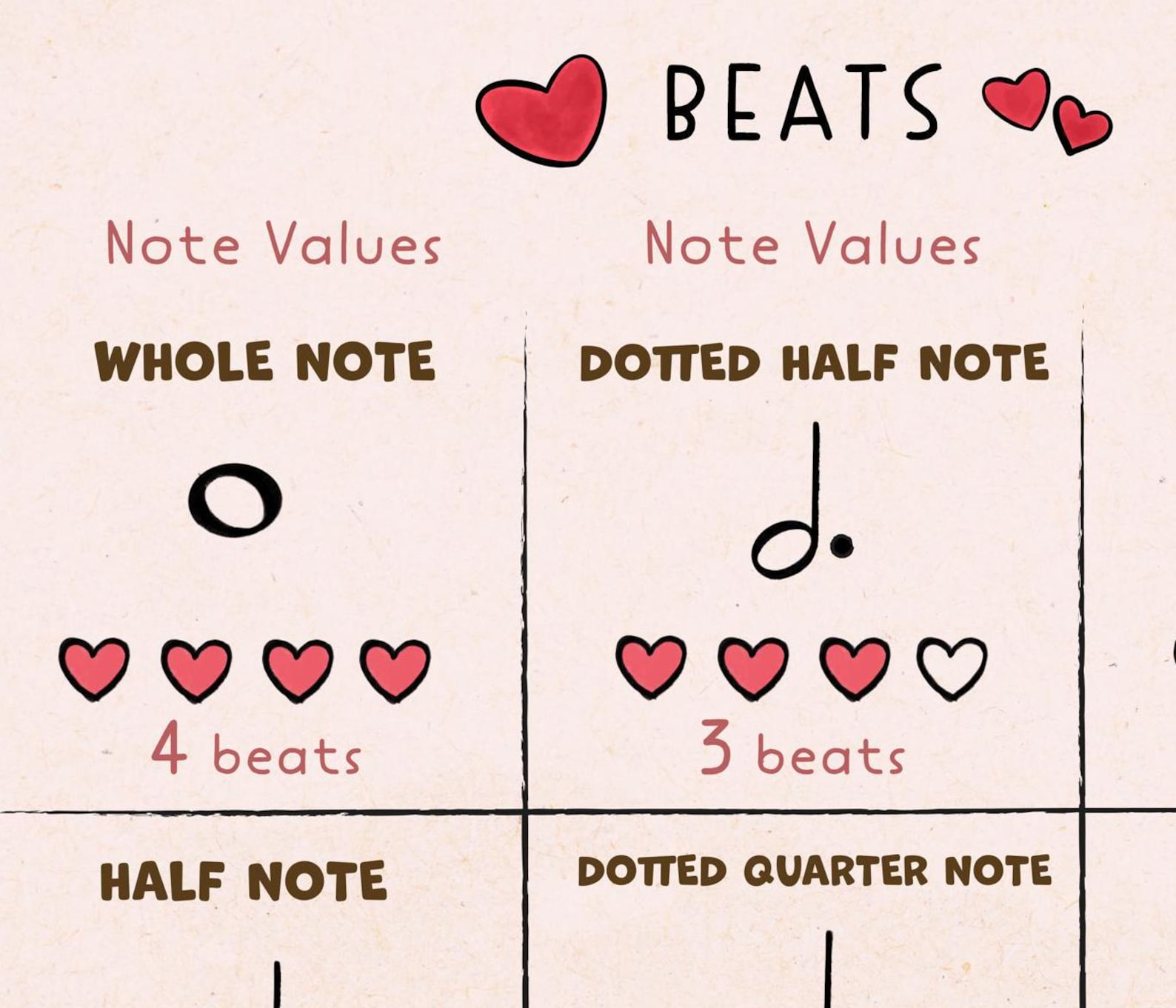 Music Notes Values Wall Art, Music Theory Poster, Musical Fractions ...