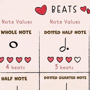 Music Notes Values Wall Art, Music Theory Poster, Musical Fractions ...