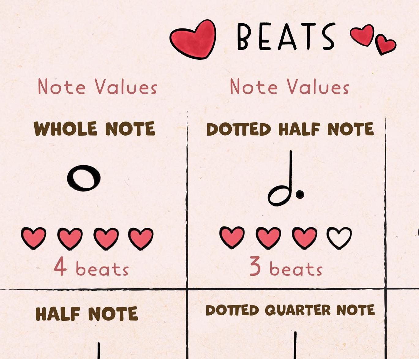 Music Notes Values Wall Art, Music Theory Poster, Musical Fractions ...