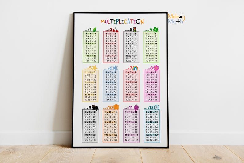 Personalized Times Table 1-12 Chart Custom Title Multiplication Table ...