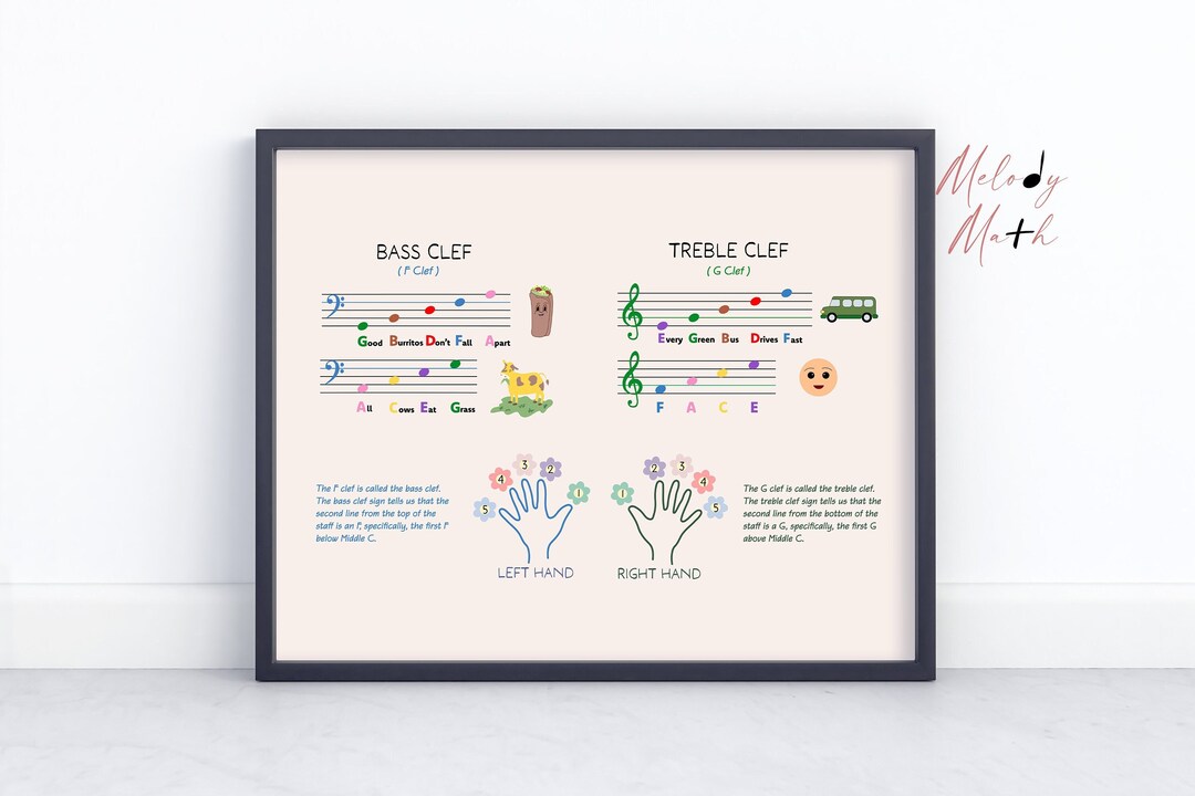 Fun & Learn Treble Bass Clef, Piano Notes Mnemonics Chart, Music Theory ...
