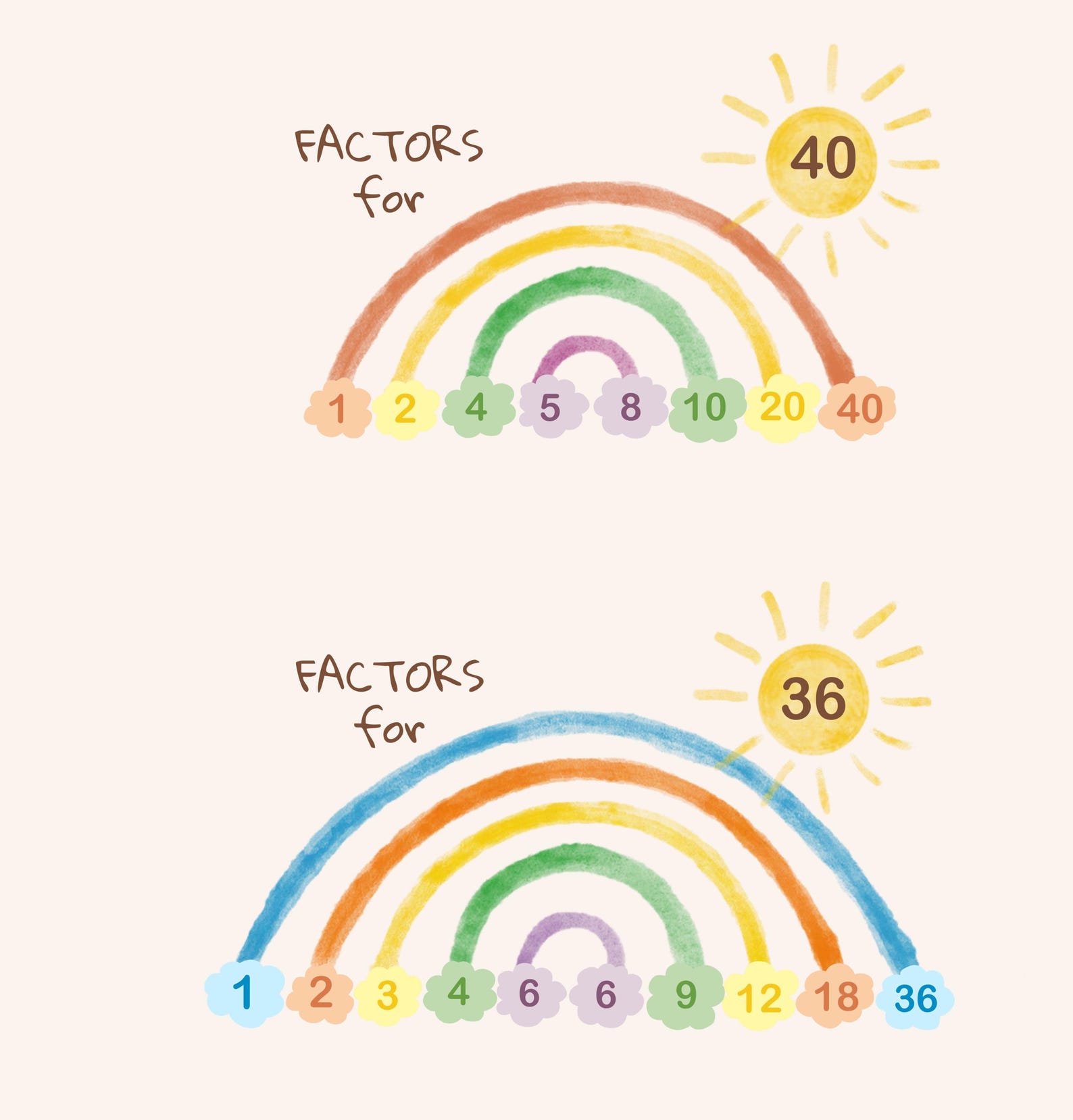 Rainbow Factor Posters, Colorful Multiplication Charts, Factors and ...