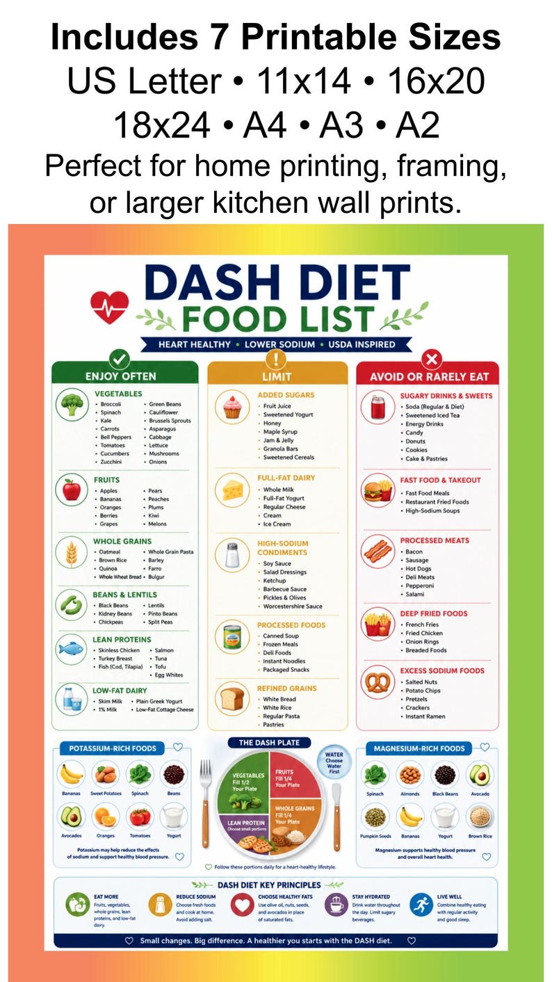 Dash Diet | Dash Diet Grocery List | Dash Diet Food List | Dash Diet ...