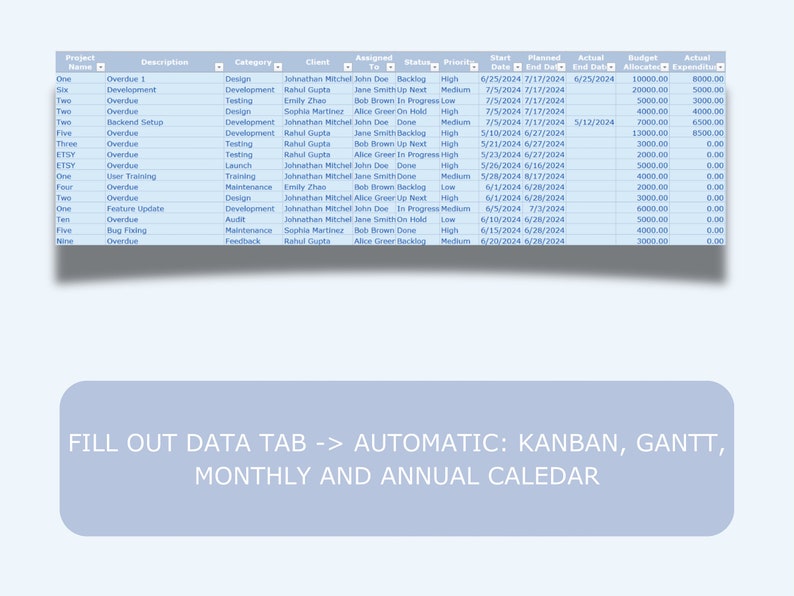 Project Management Dashboard: Automated Gantt Chart, Kanban Board & Calendars daily, Monthly ...