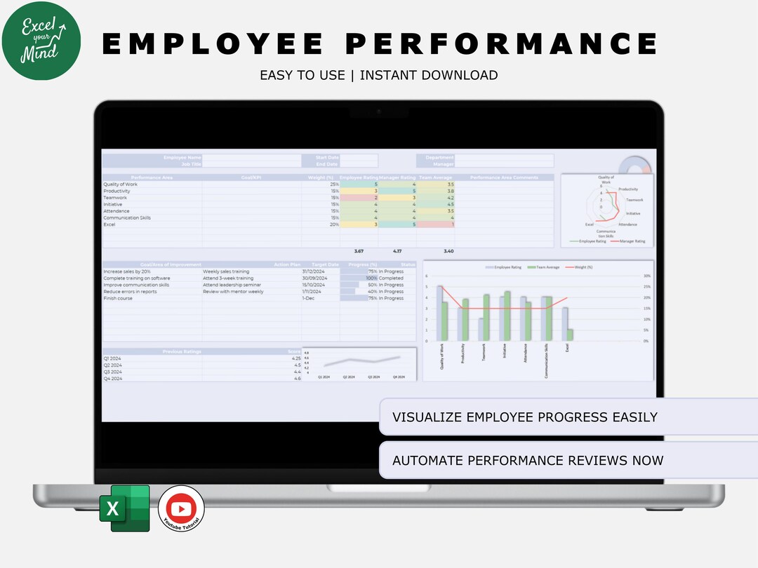 Employee Performance Tracker: KPI Dashboard, Review Charts (excel ...