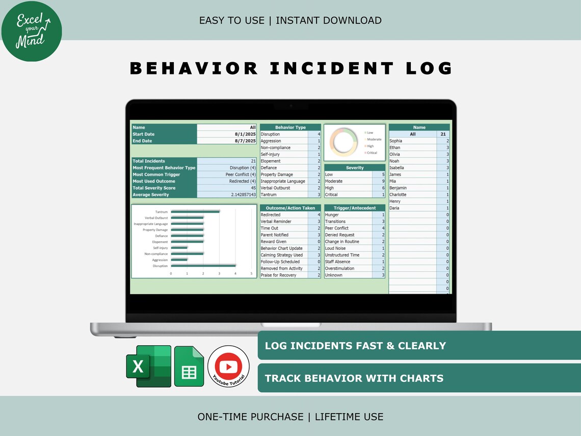 Student Behavior Log, Classroom Incident Tracker (excel & Google Sheets ...