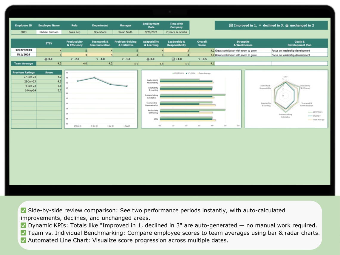 Employee Performance Appraisal Tracker: Compare Reviews, Team Scores ...