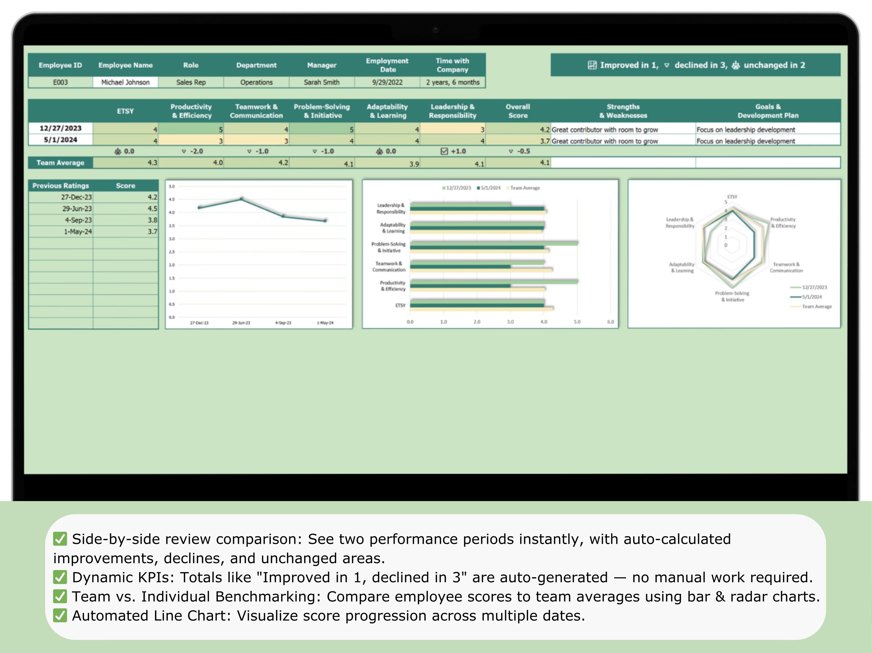 Employee Performance Review Tracker | HR Evaluation Spreadsheet for ...