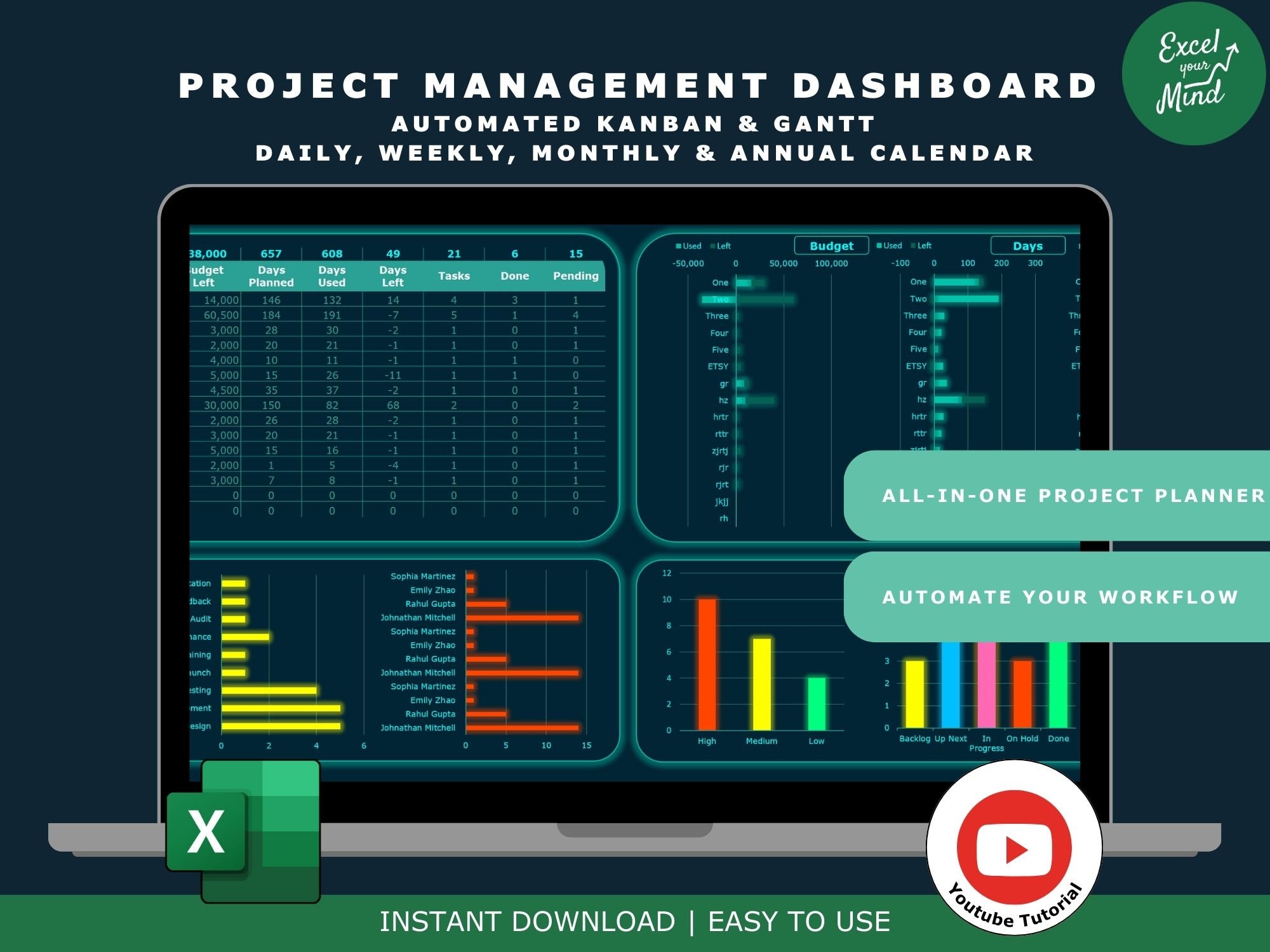 Project Management Dashboard: Automated Gantt Chart, Kanban Board ...