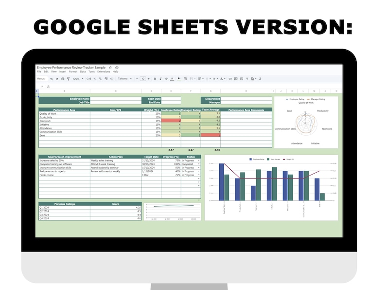 Employee Performance Review Tracker With Ratings Charts (excel & Google ...