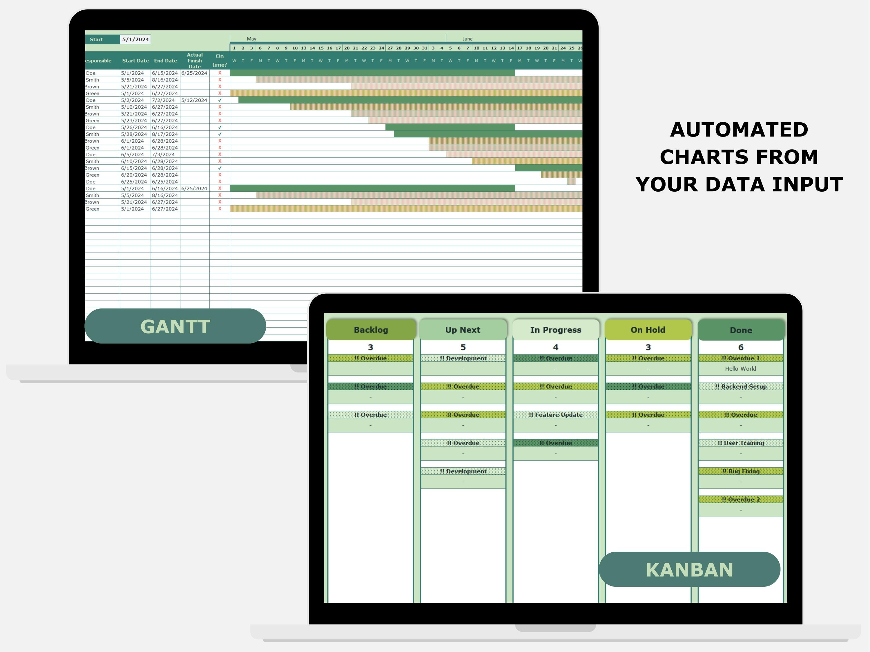 Project Management Dashboard: Automated Gantt Chart, Kanban Board ...