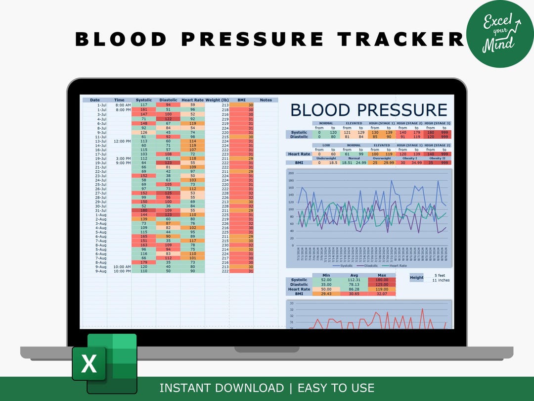 Blood Pressure Monitoring | Systolic, Diastolic, BMI Tracking | Health ...