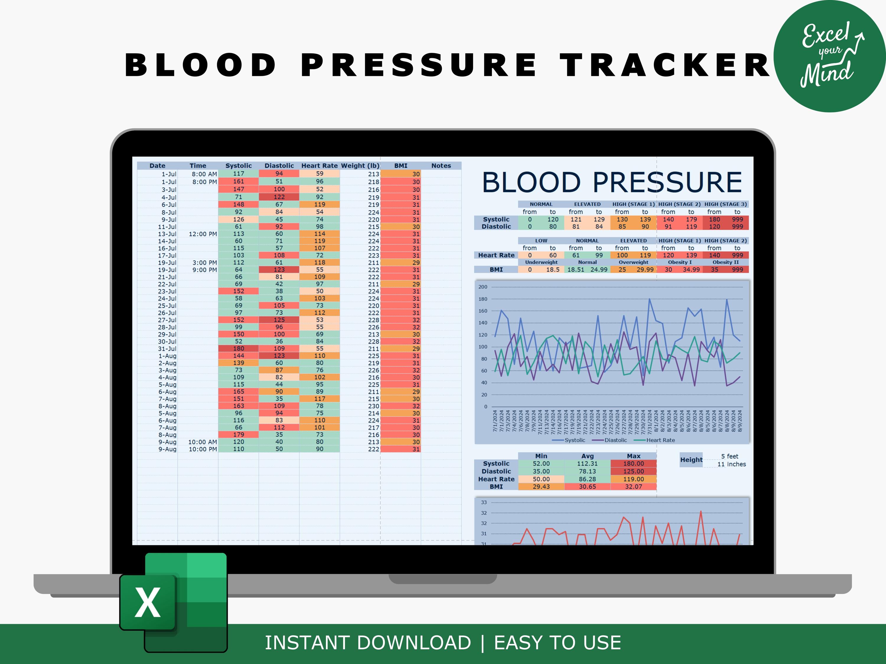 Blood Pressure Monitoring | Systolic, Diastolic, BMI Tracking | Health ...