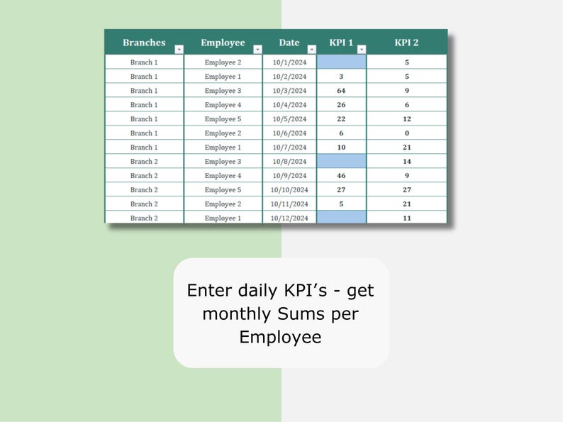 KPI Tracker: Employee Goals Branch Performance (excel & Google Sheets) - Etsy