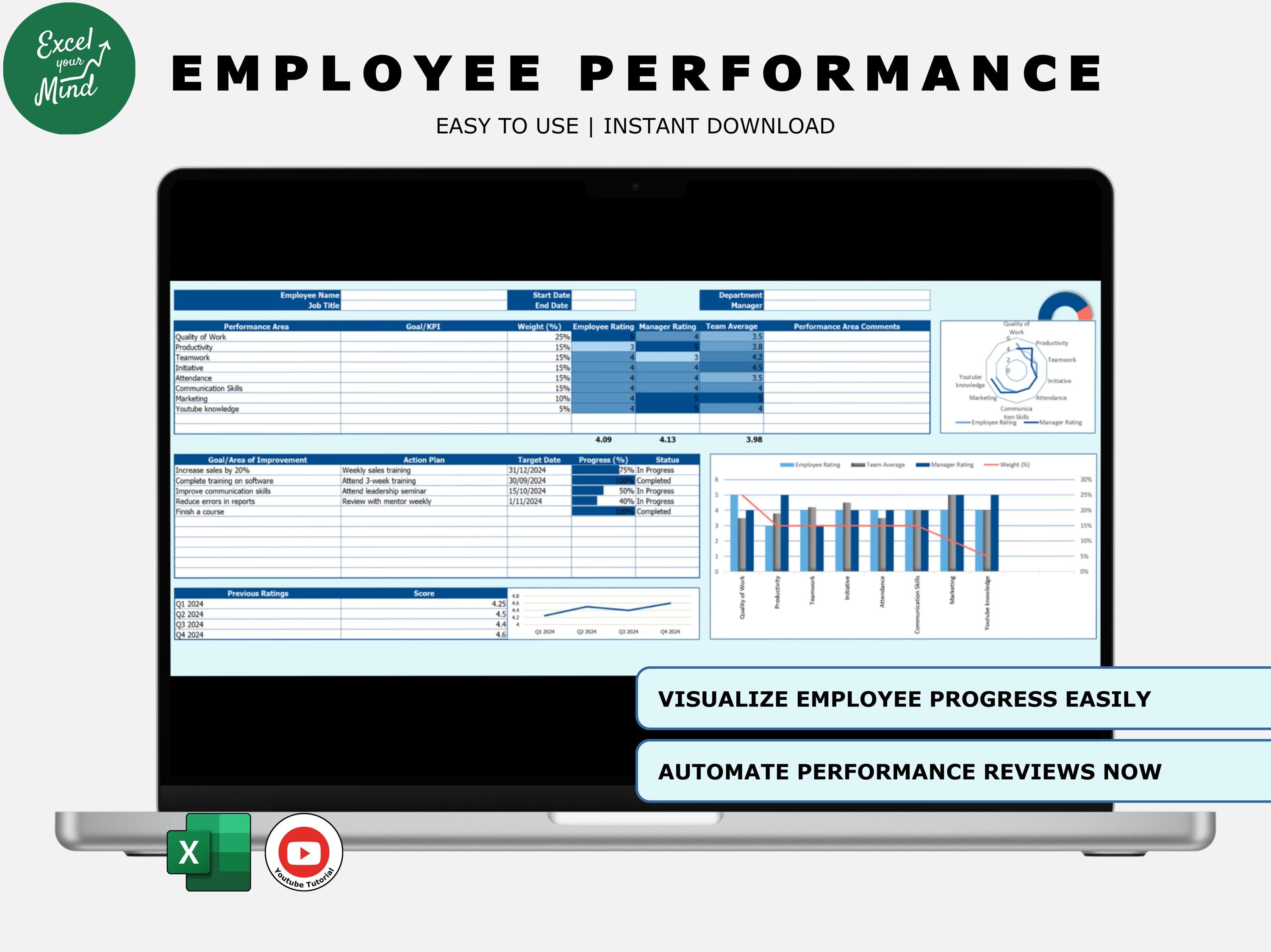 Employee Performance Review Tracker | Employee Progress Tracking for ...