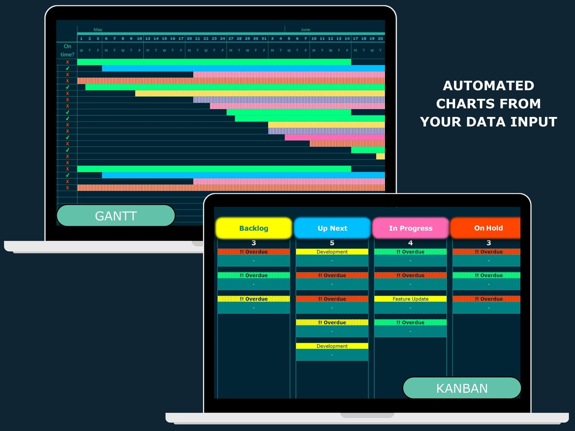 Project Management Dashboard Automated Gantt Chart Kanban Board 2644