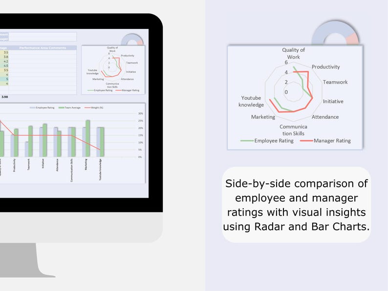 Employee Performance Review Tracker | Excel Template for Ratings, Goals ...