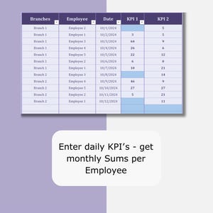 Employee KPI Tracker | Daily Input - Monthly Comparison - Etsy