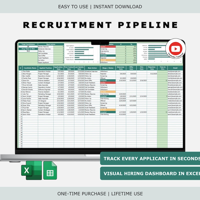 Candidates Review - Etsy