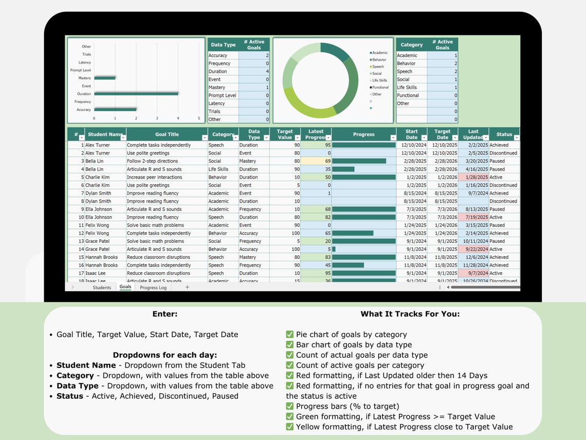 IEP Goal Progress Tracker | Special Education Data Collection ...