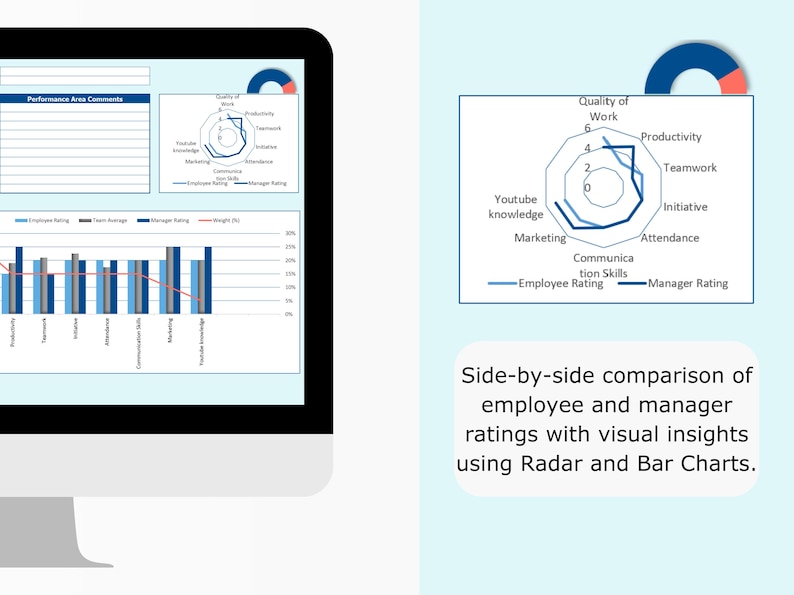Employee Performance Review Tracker Employee Progress Tracking for Team ...
