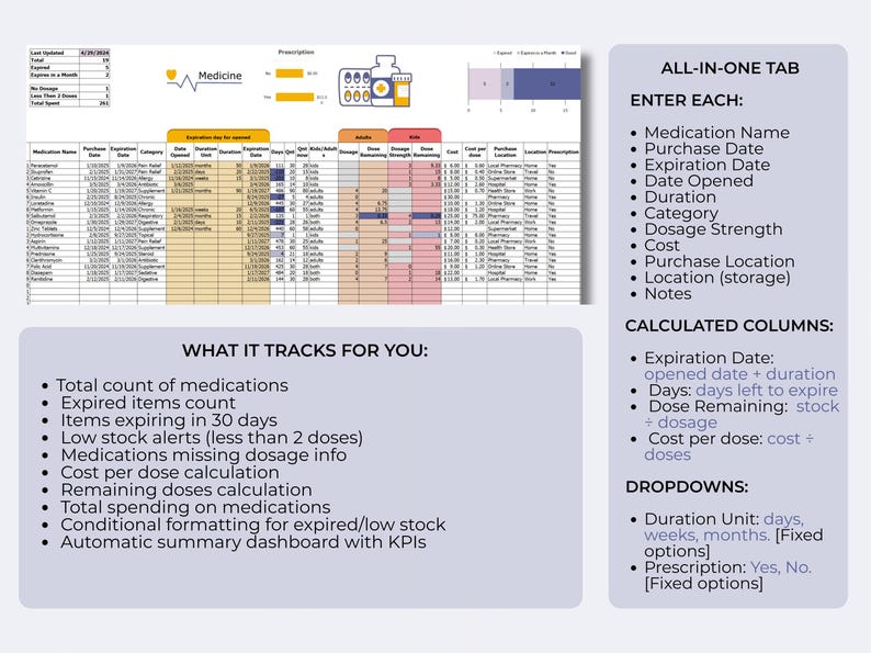 Medication Tracker Spreadsheet: Log, Dosage, Refill (excel, Google ...