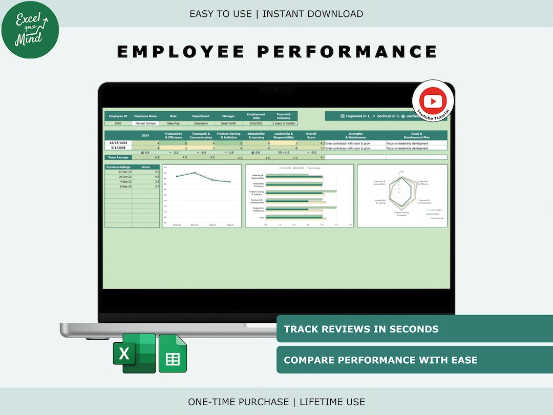 Employee Performance Appraisal Tracker: Compare Reviews, Team Scores ...