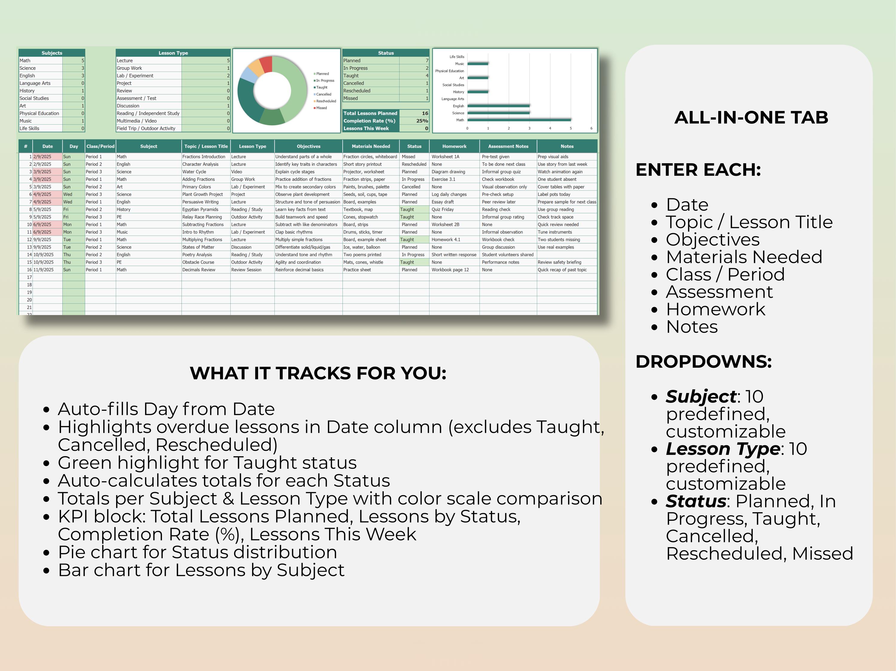 Teacher Lesson Plan Tracker | Classroom Planner (excel & Google Sheets ...