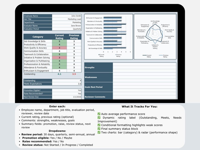 Employee Performance Review Tracker: KPI Ratings, Summary Charts ...