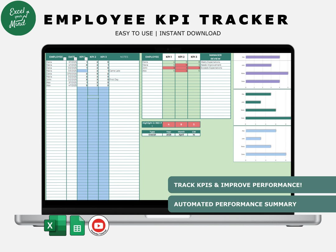 Employee KPI Tracker | Excel Dashboard | HR Productivity Template ...