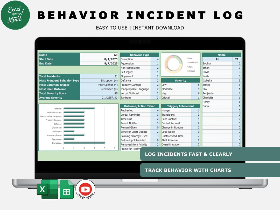 Behavior Incident Log With Charts | Editable Data Tracker for School or ...