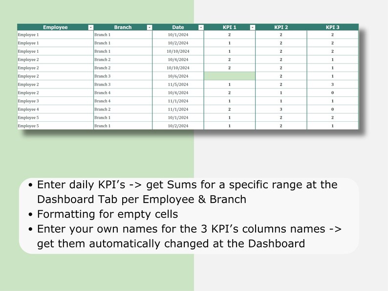 Employee KPI Tracker: Team Performance Goals (excel, Google Sheets) - Etsy