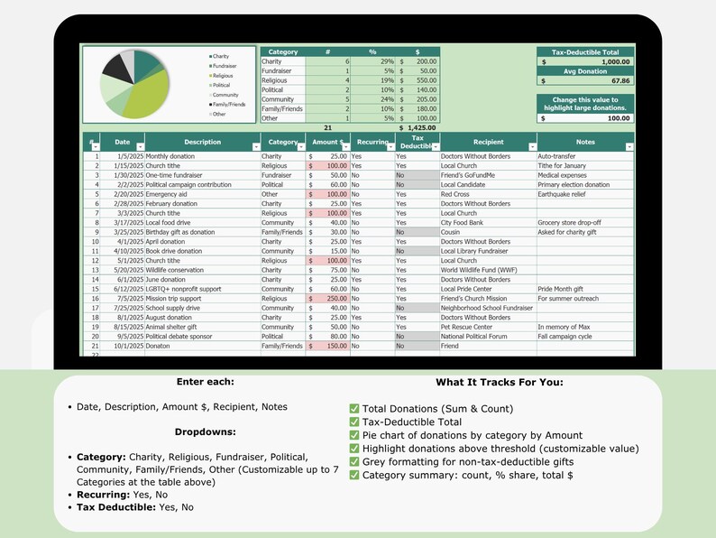 Donation Tracker Spreadsheet: Tax-deductible, Category Summary (excel ...
