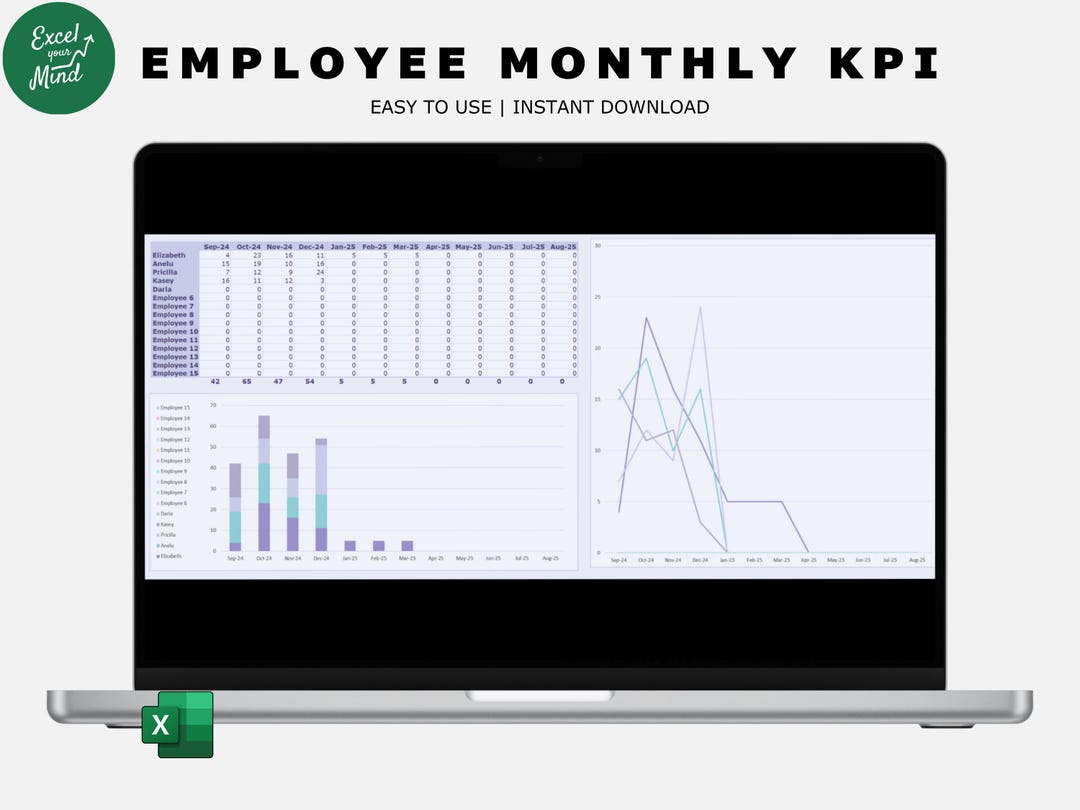 Employee KPI Tracker | Daily Input - Monthly Comparison - Etsy