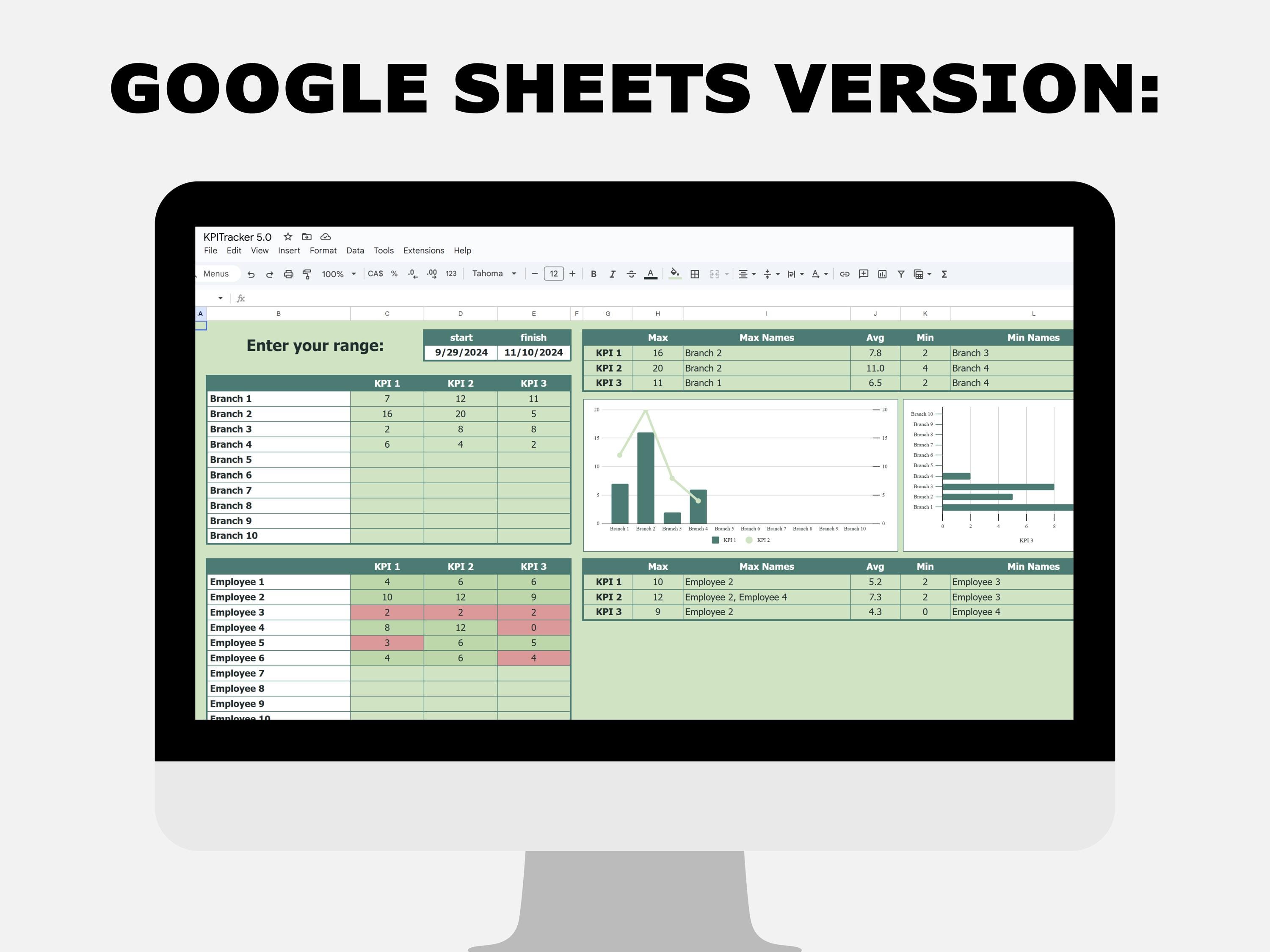 Employee KPI Tracker: Team Performance Goals (excel, Google Sheets) - Etsy