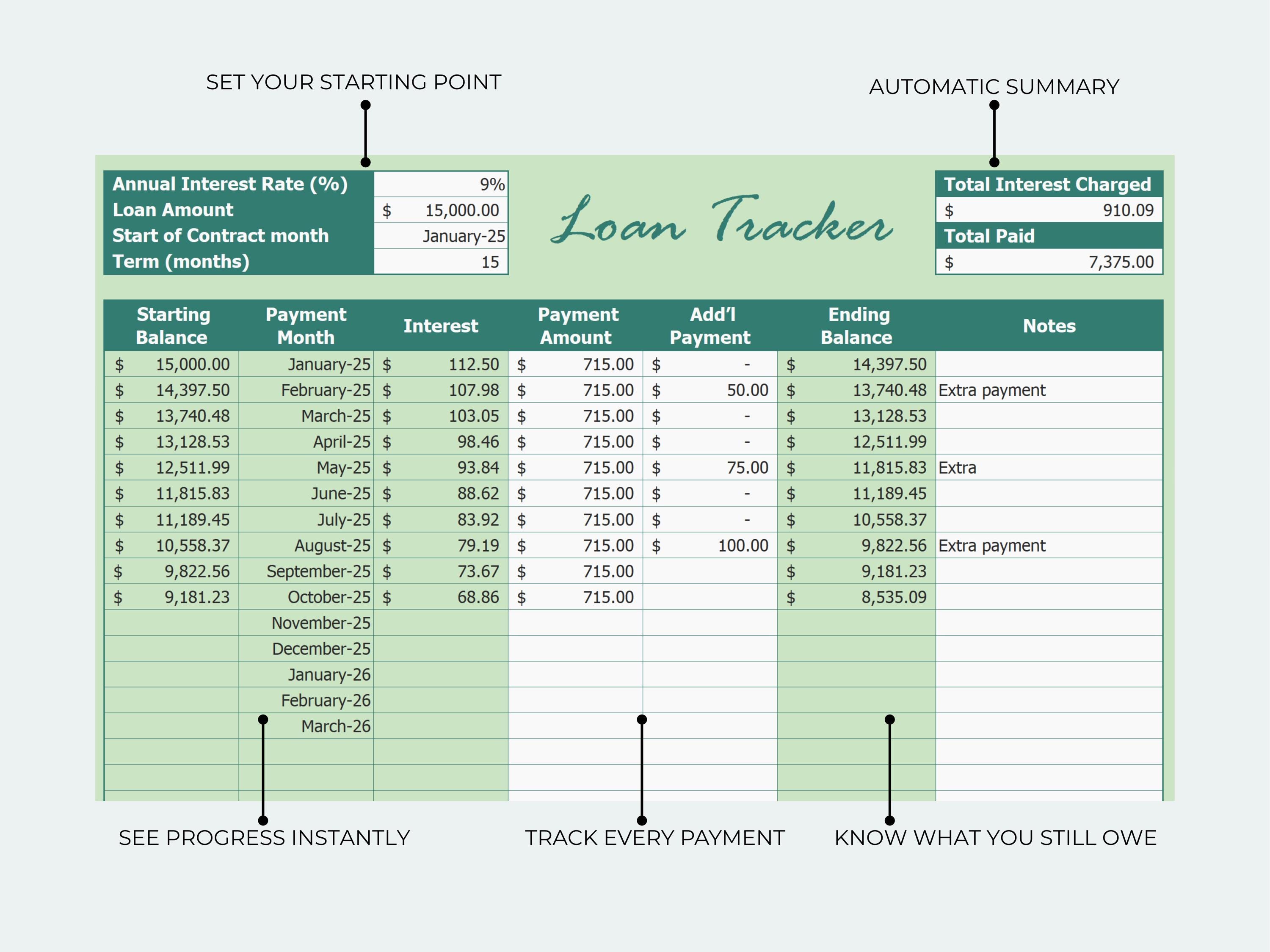 Simple Car Loan Tracker Spreadsheet: Fixed Payment Extra Payoff ...