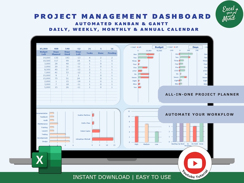 Project Management Dashboard: Automated Gantt Chart, Kanban Board ...
