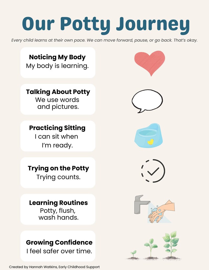 Our Potty Journey Chart – Gentle Potty Training Visual + Parent Guide ...