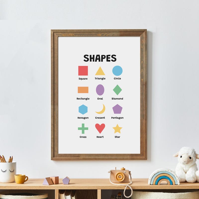 Educational Wall Art - Etsy