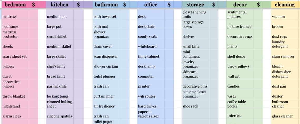 Apartment Shopping Essentials Template - Etsy