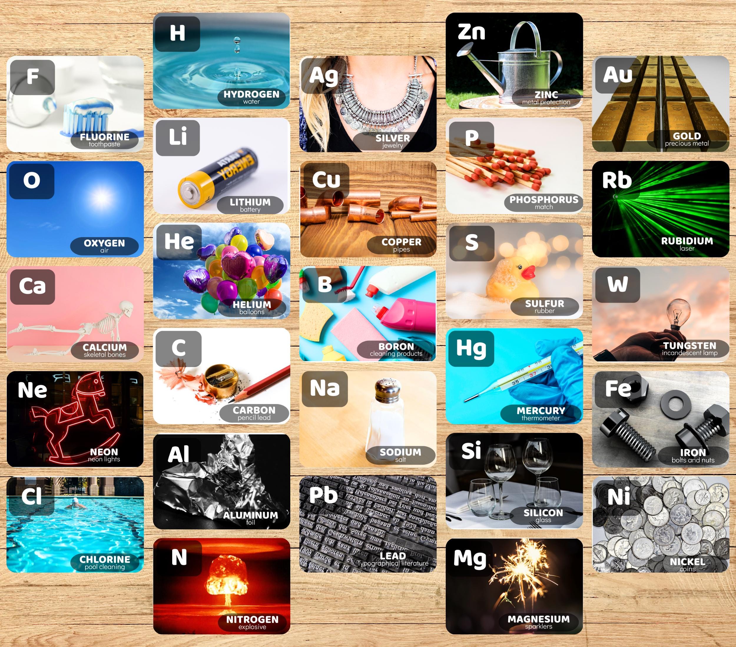 Montessori Chemistry Flashcards for Kids. Elements of the Periodic ...